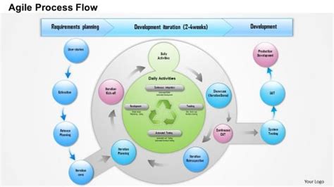 Agile Process Flow Diagram