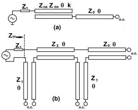 Extraction Of Parallel Coupled And End Coupled Tem Resonator Networks From A Coupling Matrix In