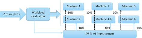Distributed Approach Download Scientific Diagram