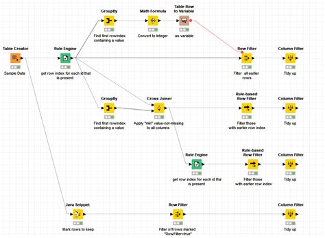 Fast Way To Filter Rows Below Nonempty One Knime Analytics Platform