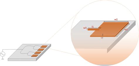 Patch Antenna Geometry Under Process Variation Download Scientific Diagram
