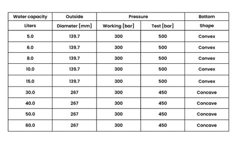 Scba Cylinders Manufacturer In India Rama Cylinder