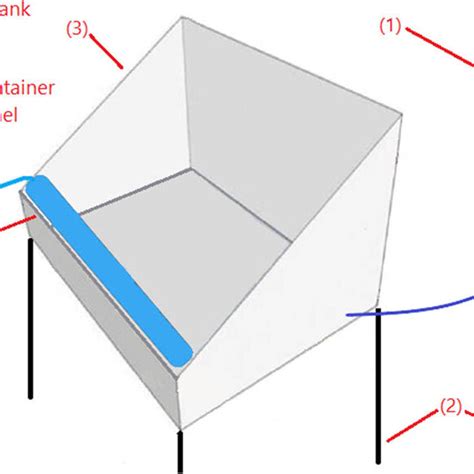 Line Diagram Of The Cs System Download Scientific Diagram