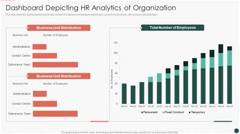 Hr Analytics Platforms PowerPoint Templates Slides And Graphics