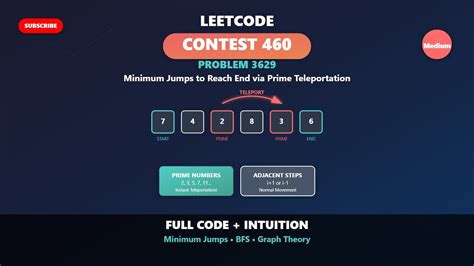 leetcode contest 460 3629 minimum jumps to reach end via prime teleportation intuition