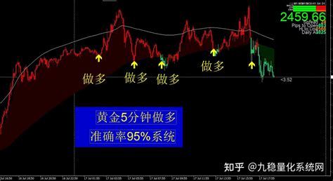 超级顶底背离指标系统 文华财经指标公式源码 博易大师 通达信 同花顺指标公式 知乎