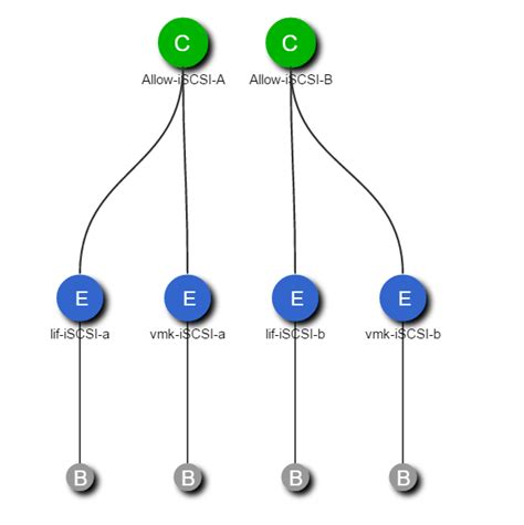 FlexPod Datacenter With Cisco ACI And VMware VSphere U Design Guide Cisco