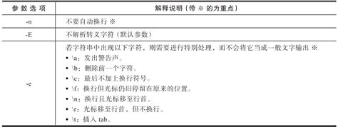第7章 Linux文件过滤及内容编辑处理vi过滤内容 Csdn博客 第7章 Linux文件过滤及内容编辑处理vi过滤内容 Csdn博客