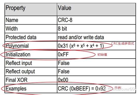 【stm32cube16】使用硬件crc校验数据(以sht30为例) 知乎 【stm32cube16】使用硬件crc校验数据(以sht30为例) 知乎