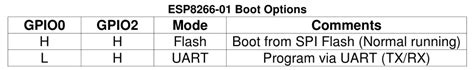 A Fatal Esptool Py Error Occurred Failed To Connect To Esp Timed Out Waiting For Packet