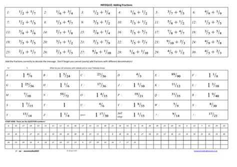 Infoquiz Adding Fractions Coded Message Teaching Resources