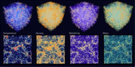 This Figure Shows A Series Of Interactive Volume Renders Of Gas Fields