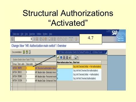Sap Hcm Structural Authorization Overview Presentation
