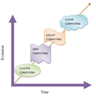 Figure Sequence Diagram Of Simulation Workflow Download Scientific Diagram