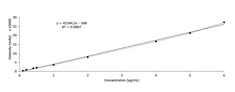 Ephedrine Pseudoephedrine Hcl In Oral Solution Analysis