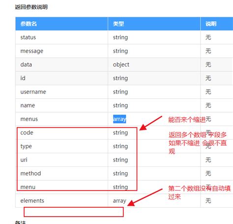 配合runapi使用 当响应参数有多个数组时 不能自动生成 还有数组之后可否添加缩进展示 具体看图 · Issue 1195
