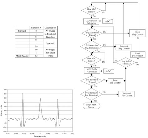 Plot Of The Filtered Nmr Signal Download Scientific Diagram