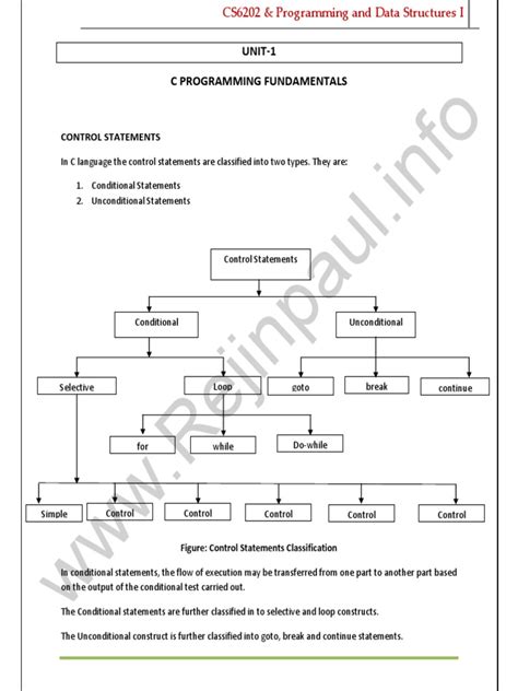 Cs6202 Programming And Data Structures Inotes Pdf Pdf Pointer Computer Programming Array