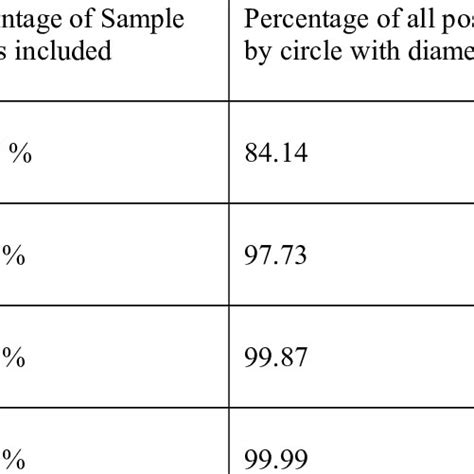 Uniform Distributed Data Sample Of Rss Download Scientific Diagram