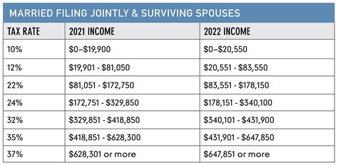 2025 Tax Brackets Married Jointly Calculator Mateo Jackson