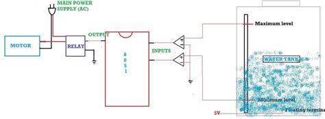 Liquid Level Control System Circuit Diagram Control System W