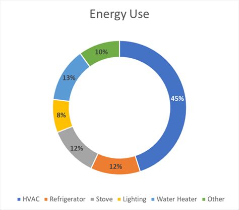 What Is Energy Disaggregation And Why Does It Matter To Customers