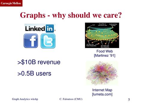 PPT Graph Mining Surprising Patterns In Real Graphs PowerPoint Presentation ID