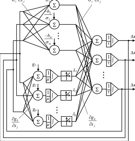 Neural Network Architecture For Constrained Wls Estimator Download
