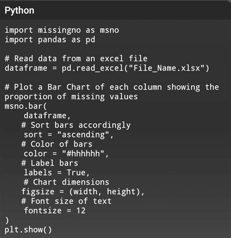Aliyu Atiku Mustapha On Linkedin Eda Datascience Dataanalysis Python