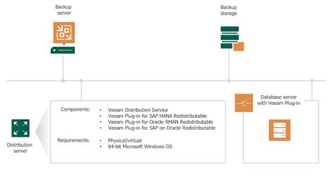 Виртуализация Продукты Veeam Backup Veeam Monitor Nworks Veeam Backup