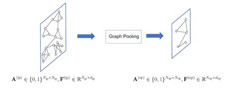 02 graph neural networks deep learning bible 6 graph deep learning eng