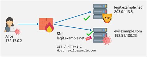 Web Filters Help Enforce Security Policies But Attackers Continuously Find New Ways To Bypass