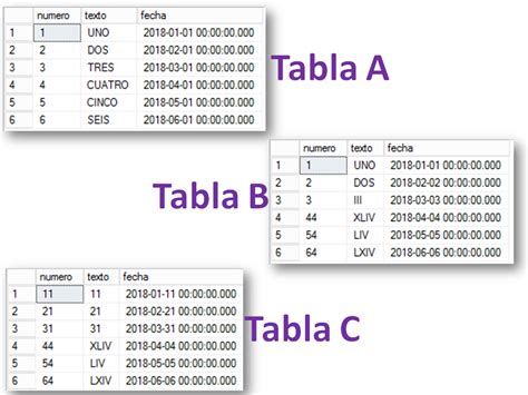 Intersect En Sql Dba Dixit