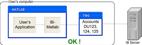 13 tws connection parameters
