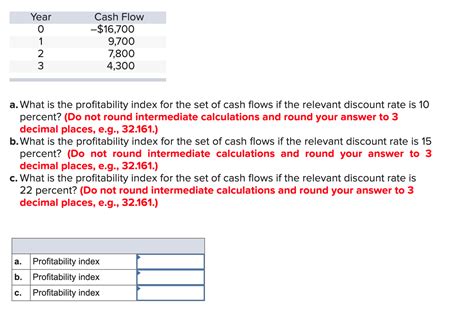 Profitability Index Method India Dictionary