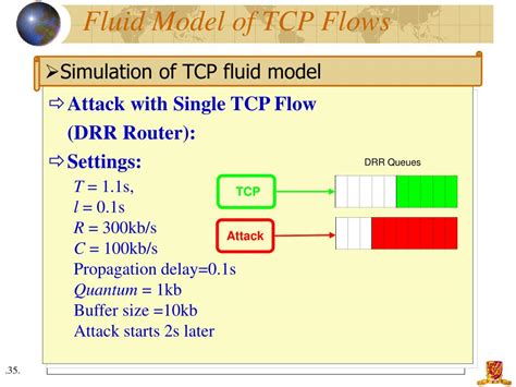 Ppt Defending Against Low Rate Tcp Attack Dynamic Detection And
