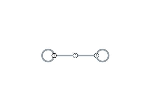 Python Self Loop Labeling Problem Using Editablegraph Stack Overflow