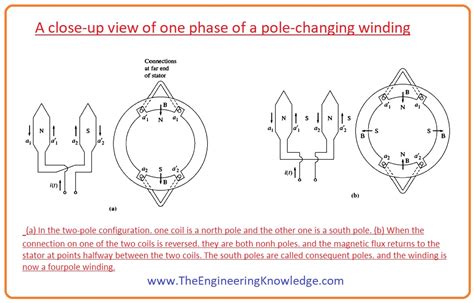 Speed Control Methods In Induction Motor At Alden Johnson Blog