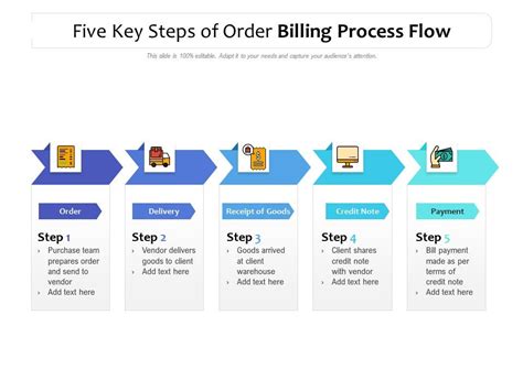 Five Key Steps Of Order Billing Process Flow Presentation Graphics