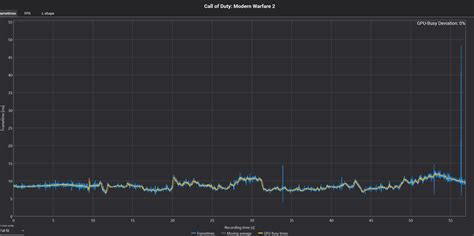 Call Of Duty Modern Warfare Optimized Settings MW Settings PC