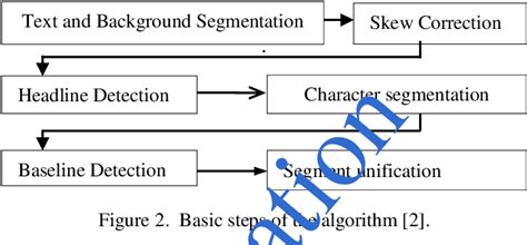 Figure 1 From An Enhanced Mser Pruning Algorithm For Detection And Localization Of Bangla Texts