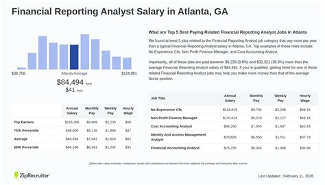 Salary Financial Reporting Analyst In Atlanta Ga May 26