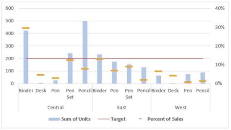 Saving And Reapplying Pivot Chart Formatting Yoursumbuddy