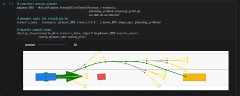 Problem About Motion Primitives Commonroad Search Commonroad