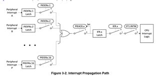 TMS320F28388D SDFM Cannot Enter Interrupt C2000 Microcontrollers