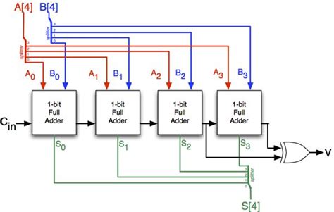 4 Bit Alu Logic Diagram