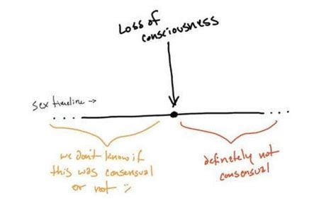 What Consent Actually Is From A Woman Who Hosts Sex Parties Yourtango