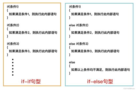 Arduino项目式编程教学第三章——红外遥控灯arduino红外遥控 Csdn博客