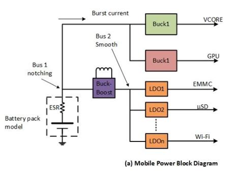 Benefits Of Using A Buck Boost Converter As A Pre Regulator For Ldos