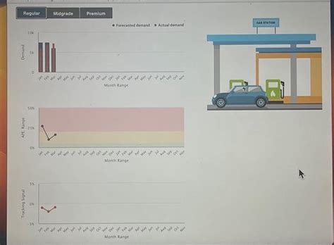 Price Prediction Possible Increase In January Chegg Com
